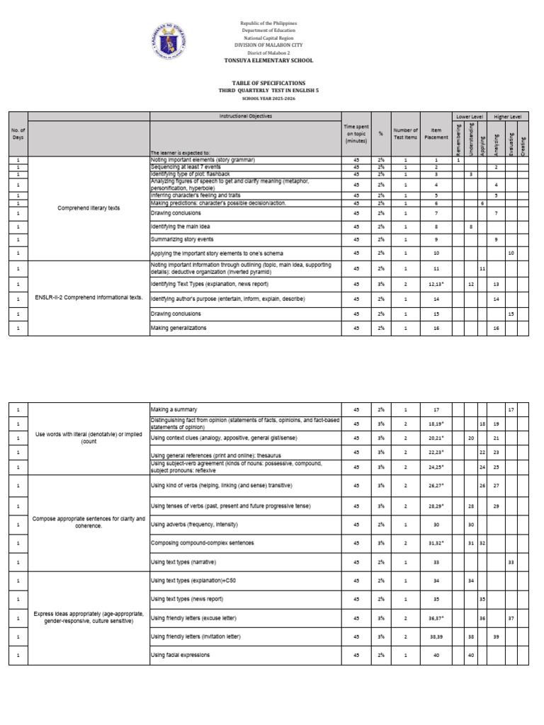 TOS 3rd Quarterly Test ENGLISH V 2025 2026 Revised | PDF | Verb | Languages