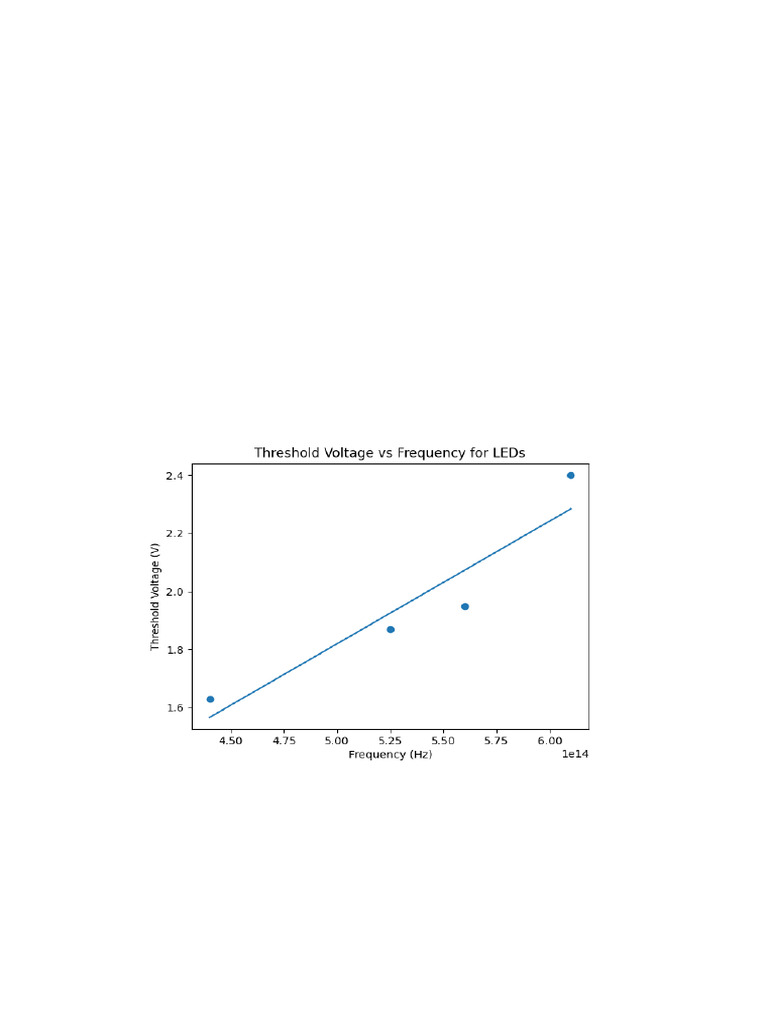 Plancks Constant LED Lab | PDF
