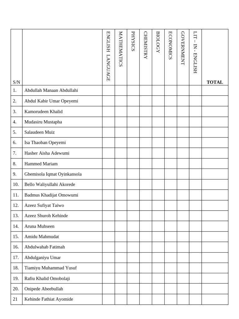 Fortnight Evaluation Summary | PDF