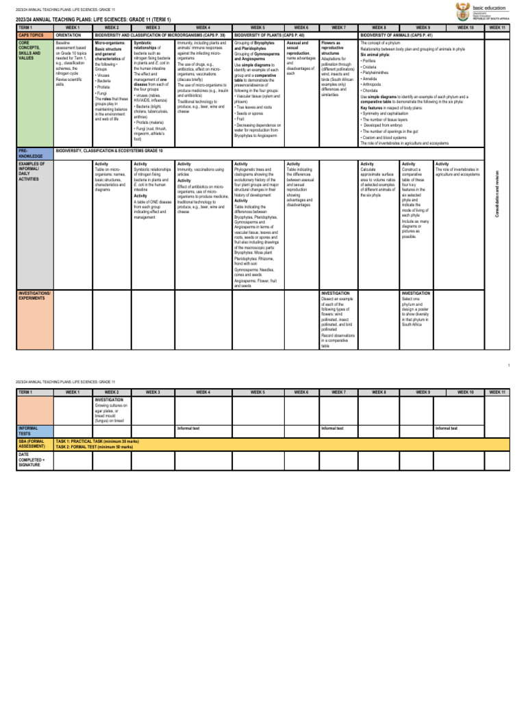 1.400 ATP 2023-24 Gr 11 Life Sci final_copy | PDF | Cellular ...