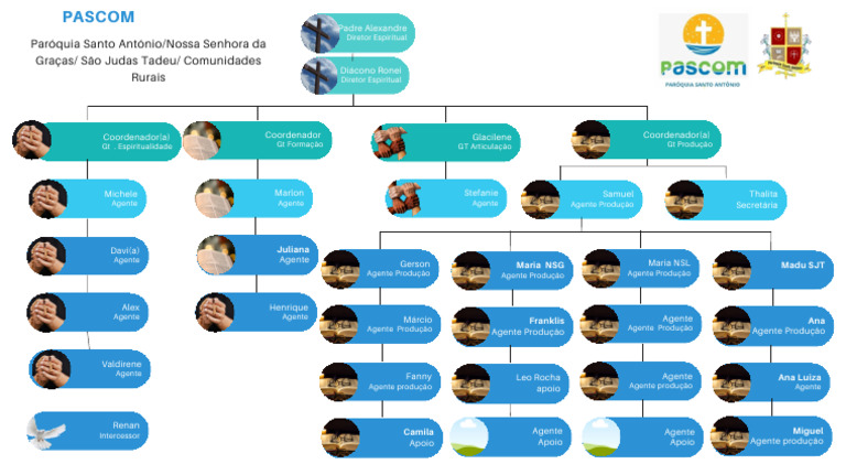 Organizational Chart Visual Charts Presentation in Blue White Teal ...