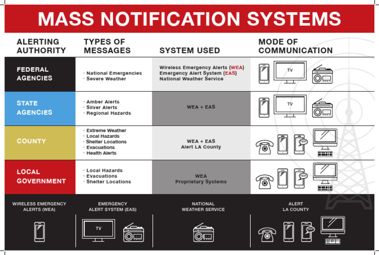 18 Infographic Alert LA County System r1 PRINT | PDF