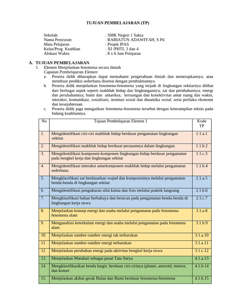 ATP Dan Modul Ajar Projek IPAS SMK Kelas X Rumpun Teknologi | PDF