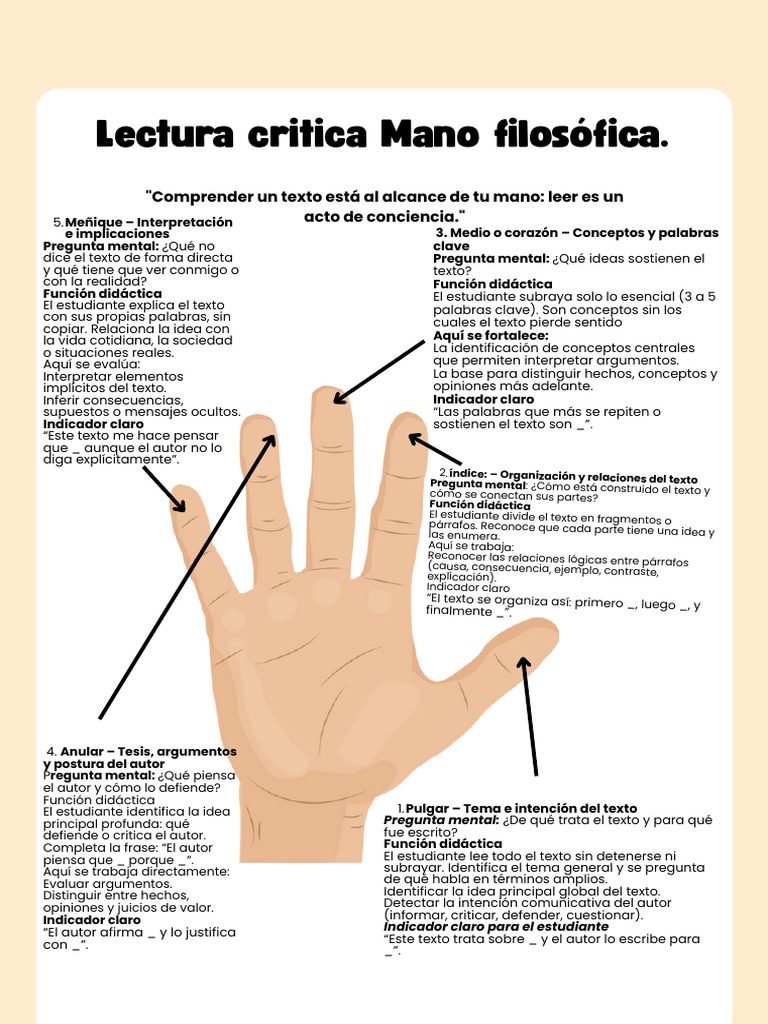 Ficha de Ejercicios Dedos de La Mano Ilustrativo Colorido | PDF ...