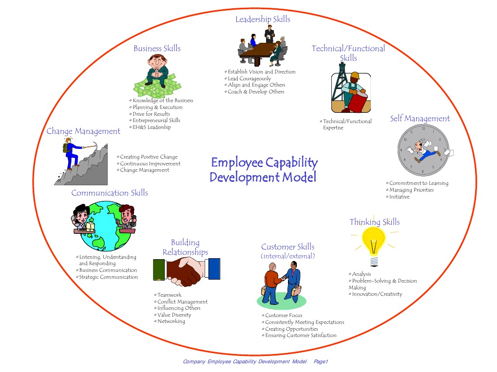 Employee Capability Model | PDF | Leadership | Change Management