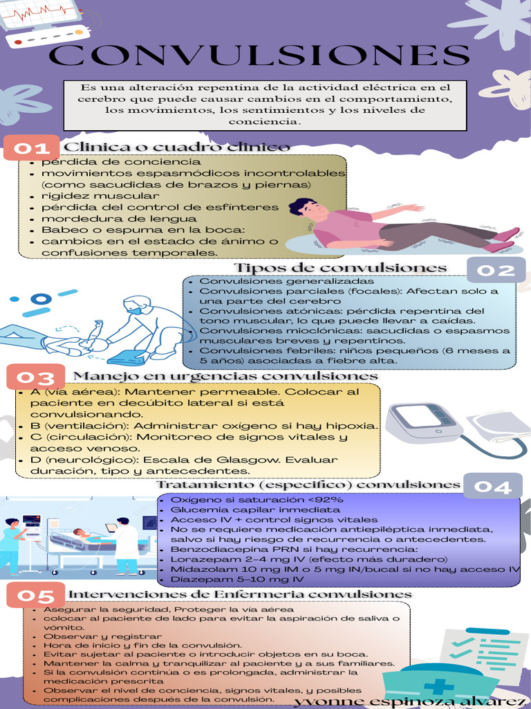 Convulsion Es | PDF | Medicina | Neurología