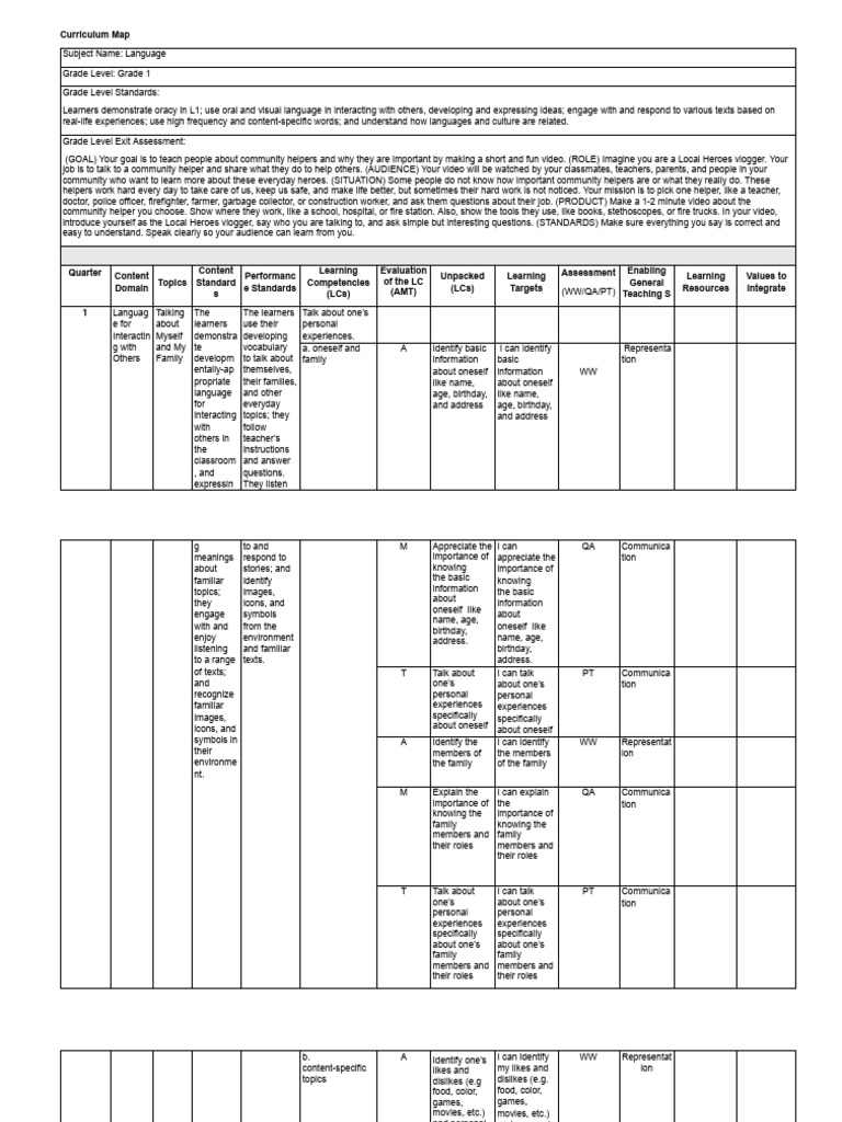 Cluster 2 - Language 1 - Curriculum Map (1) | PDF | Learning ...