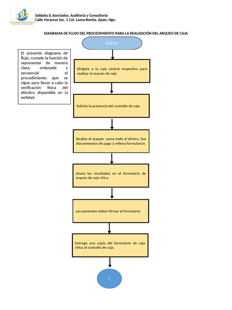 Diagrama de Flujo Arqueo de Caja | PDF
