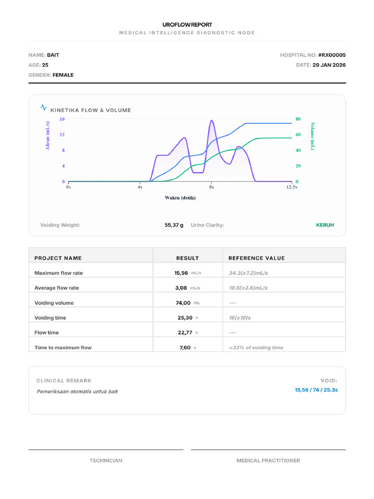 Laporan Uroflow Bait 5 | PDF