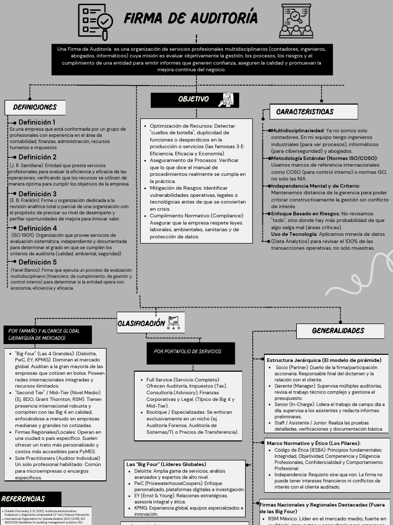 Mapa Conceptual Firma Auditoria OAR | PDF | Auditoría | Negocios económicos
