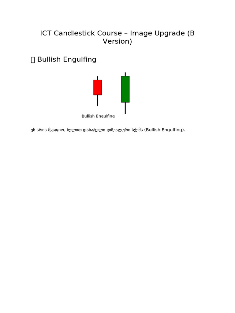 ICT Candlestick Images Improved | PDF
