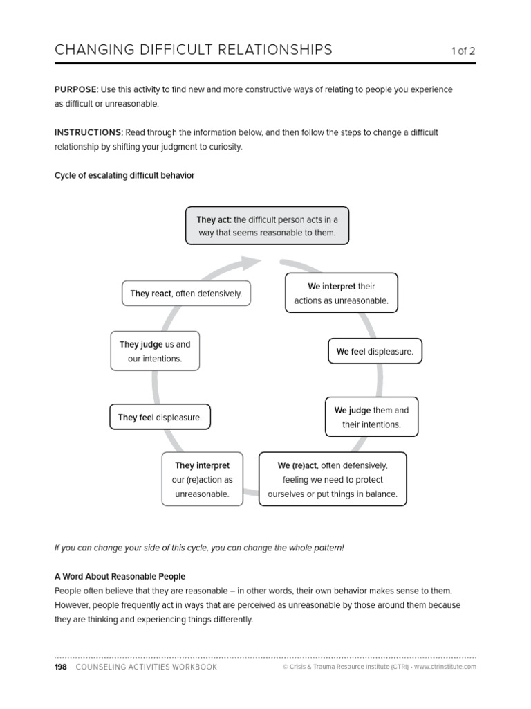 Difficult Relationships (Adam) | PDF | Curiosity | Thought