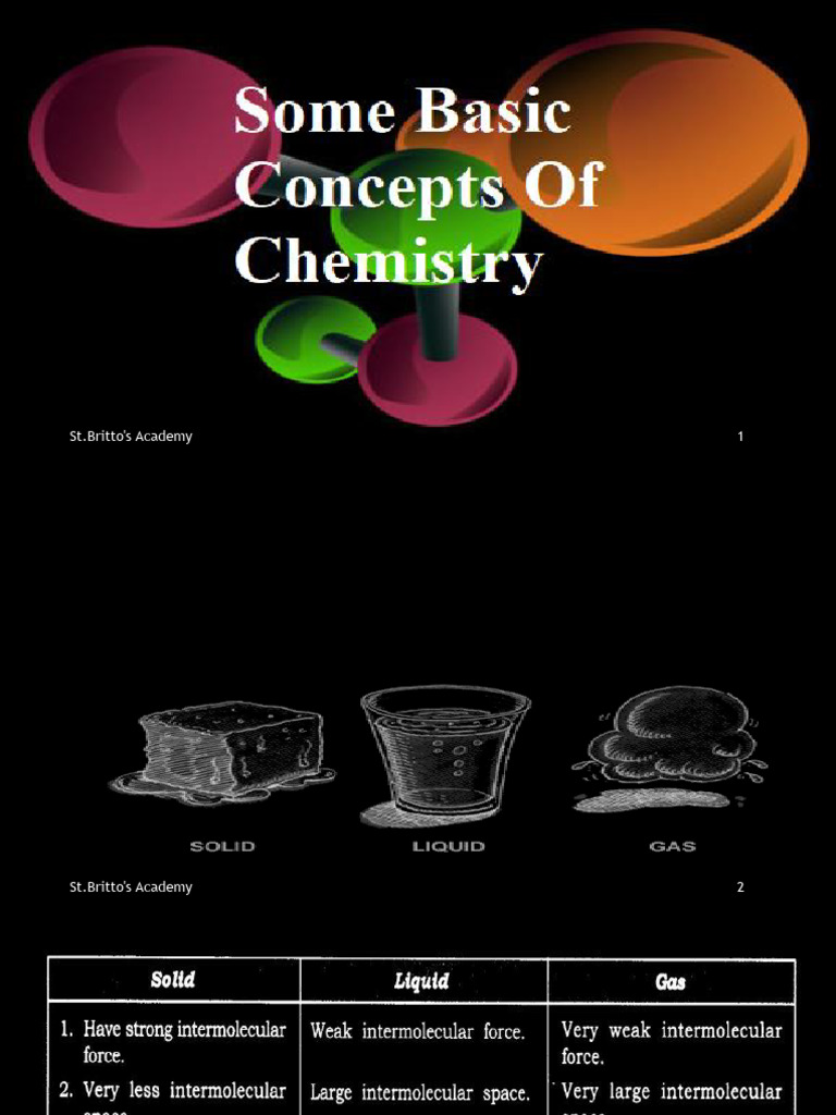 L1- Some Basic Concepts of Chemistry Ppt (1) | PDF | Stoichiometry ...