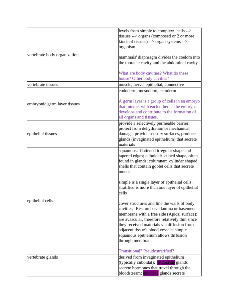 Bio 2 Exam 2 Completed Review (With Reproduction and Development) | PDF ...