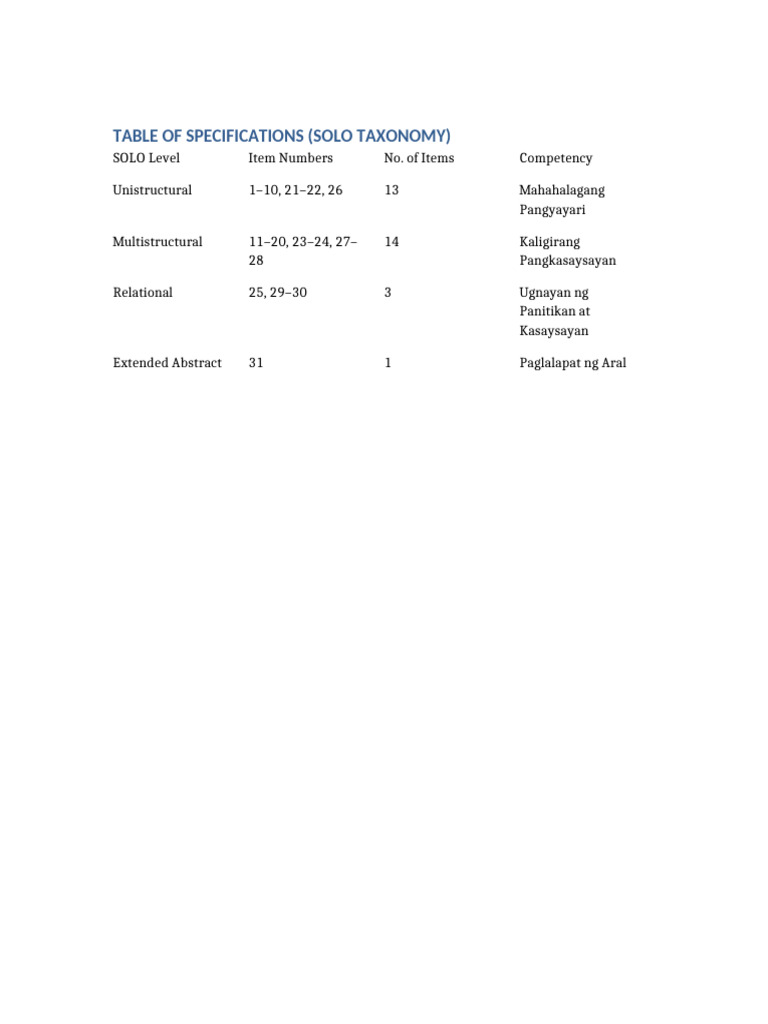 LET Filipino8 FULL 31items With STEM TOS (1) | PDF
