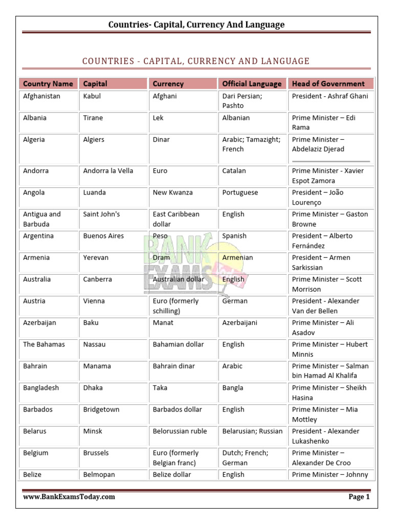 Countries Capital Currency and Language Final | PDF | Numismatics ...
