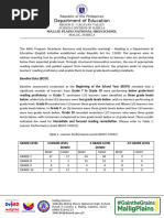 ARAL Reading Program Overview | PDF | Teachers | Learning