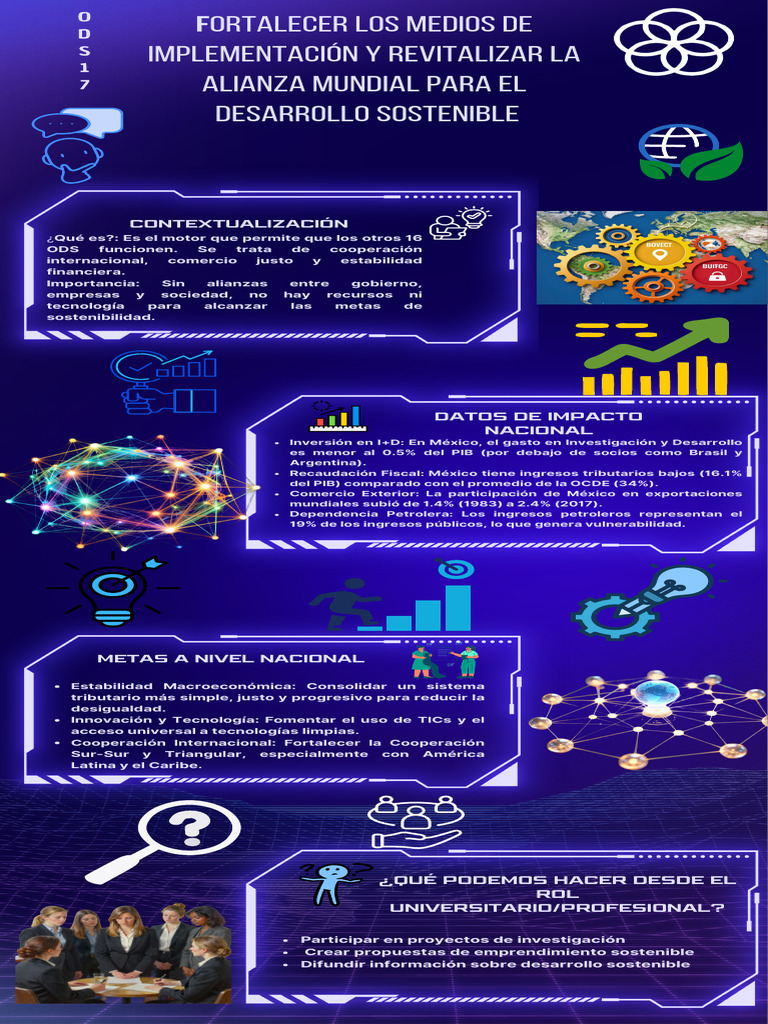 Infografía Avances de Tecnología Moderno Azul - 20260203 - 145500 ...
