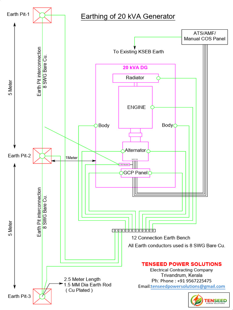 Generator Earthing Drawing | PDF