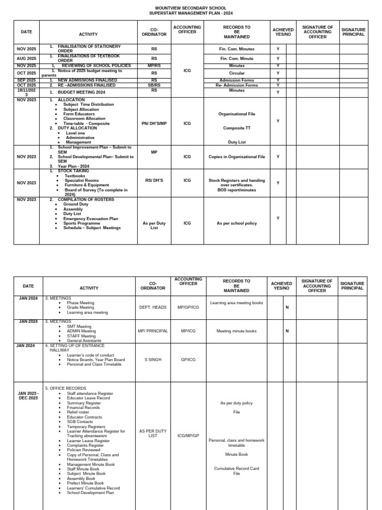 Superstart Management Plan For 2020 | PDF