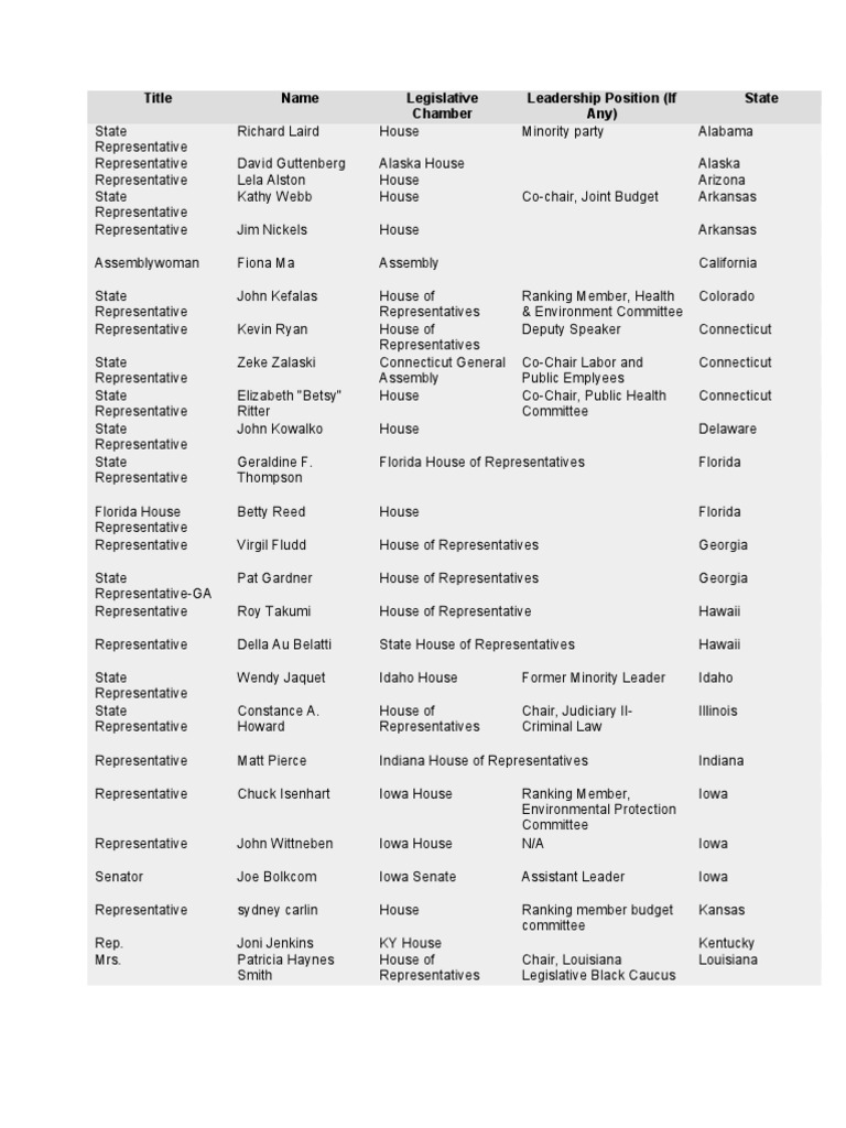 Current Republican State Representatives | PDF