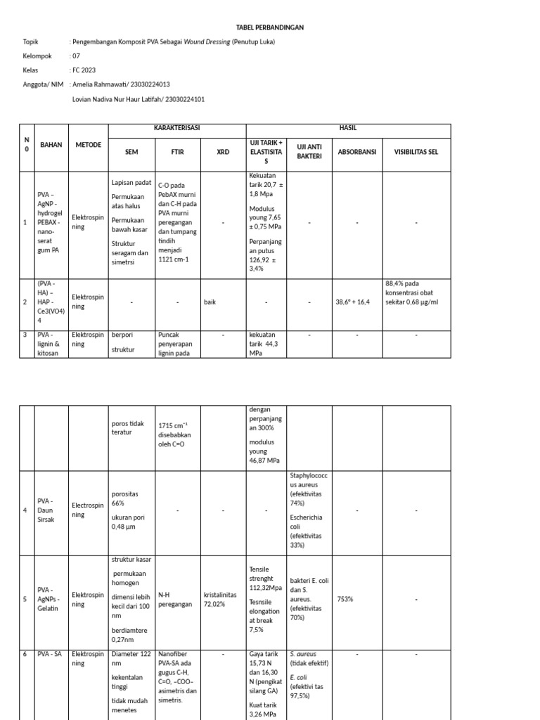 Tabel Hasil Poster Rev. 1 | PDF