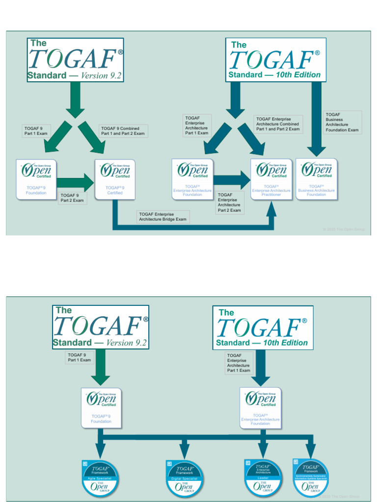 TOGAF Certification Portfolio | PDF | Information Technology ...