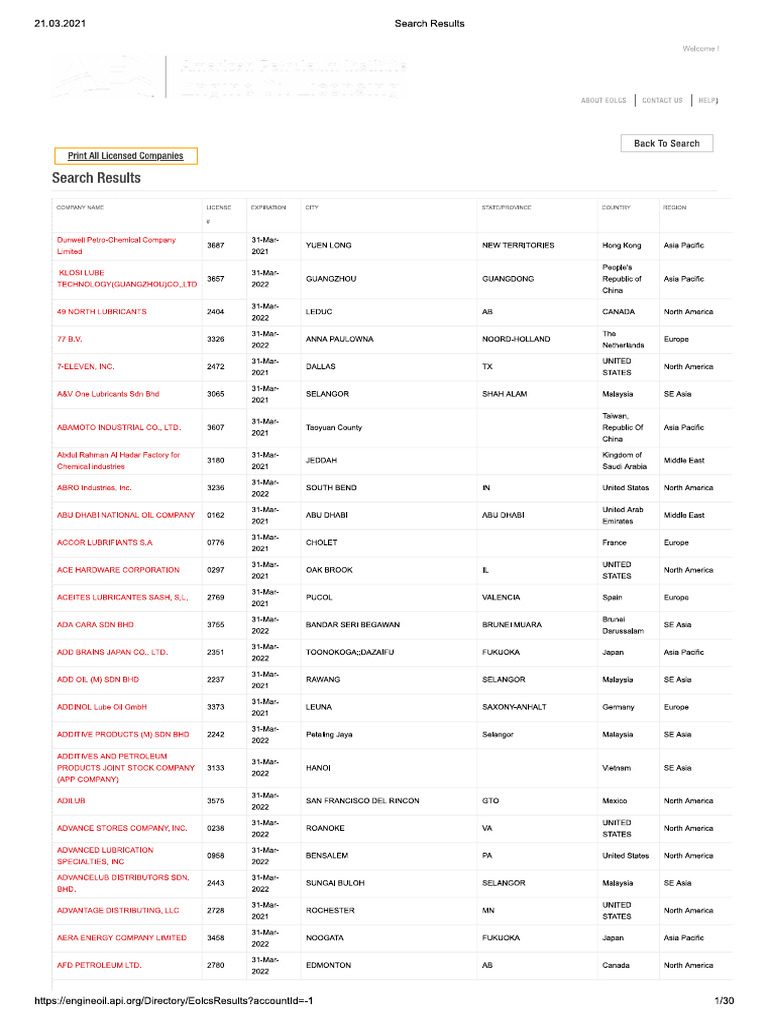 API List | PDF