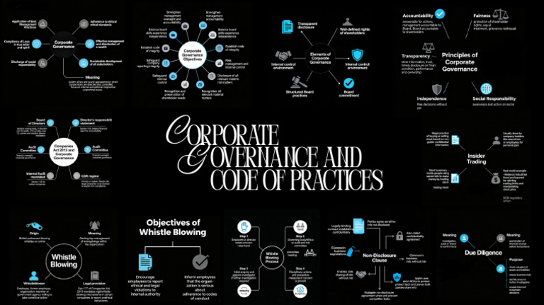 Corporate Governance and Code of Ethics | PDF