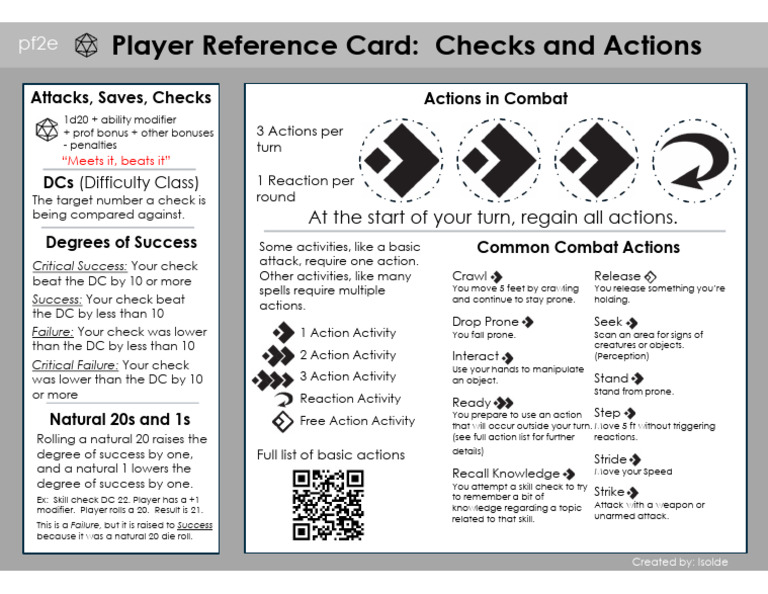 PF2e - Player Reference Card - Front - Print Friendly | PDF