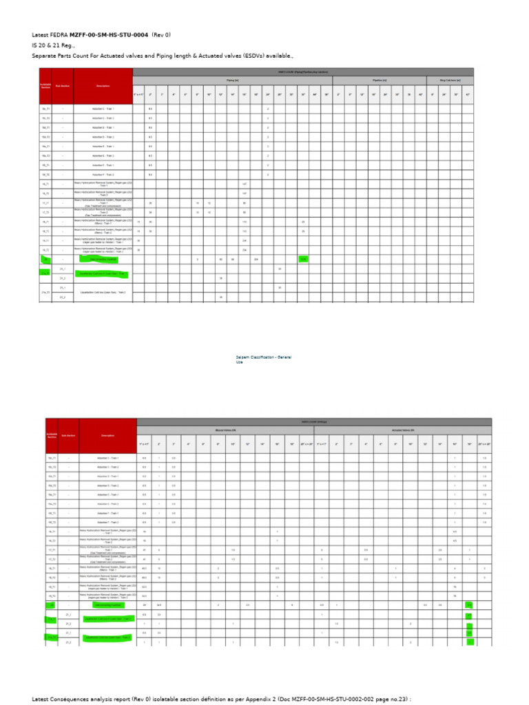 Is Section Defenition Comparision Rev 0 Vs Rev A | PDF