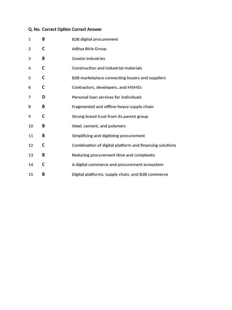 Birla Pivot Answer Key | PDF