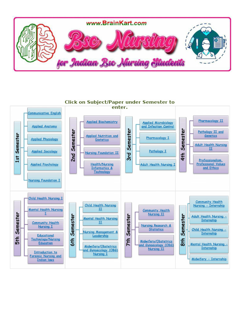 Brainkart - Mental Health Nursing I VB Notes - Unit 1 - Introduction To ...