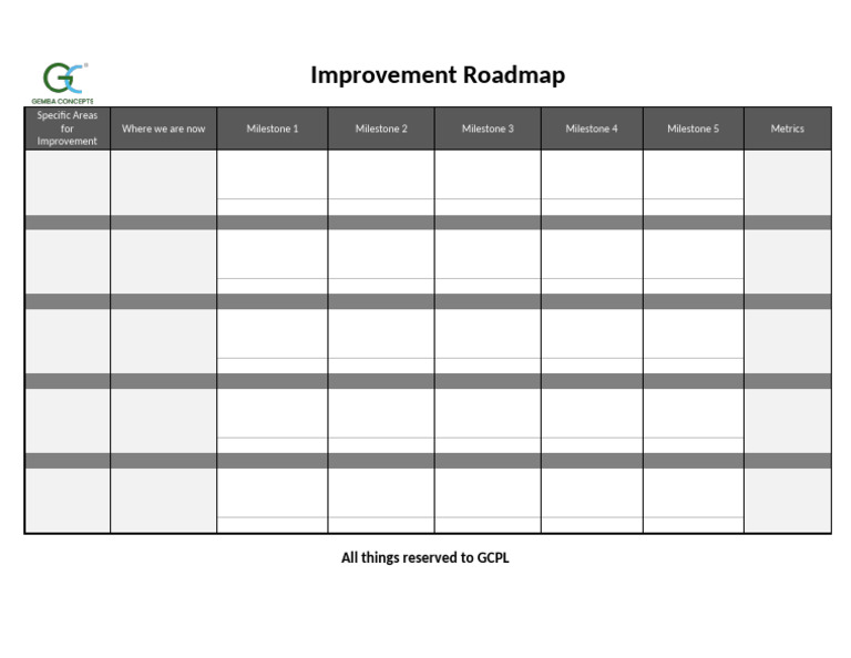 Improvement Roadmap Simple | PDF
