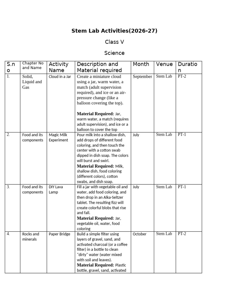 Stem Lab Activities (2026-27) | PDF | Water