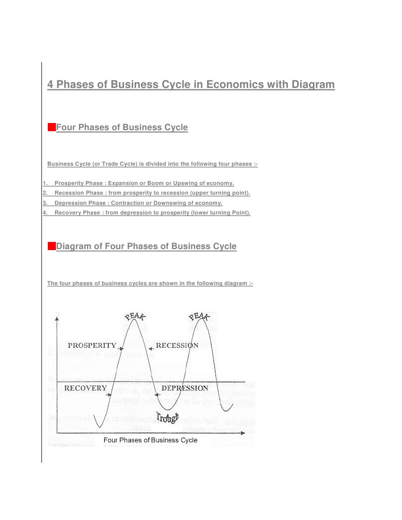 Four Phases of the Business Cycle | PDF | Finance & Money Management