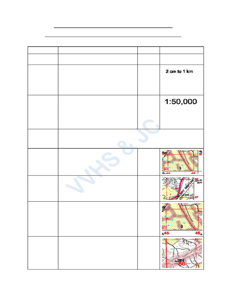TOPOGRAPHY Definitions, Signs and Symbols | PDF | Stream | Map
