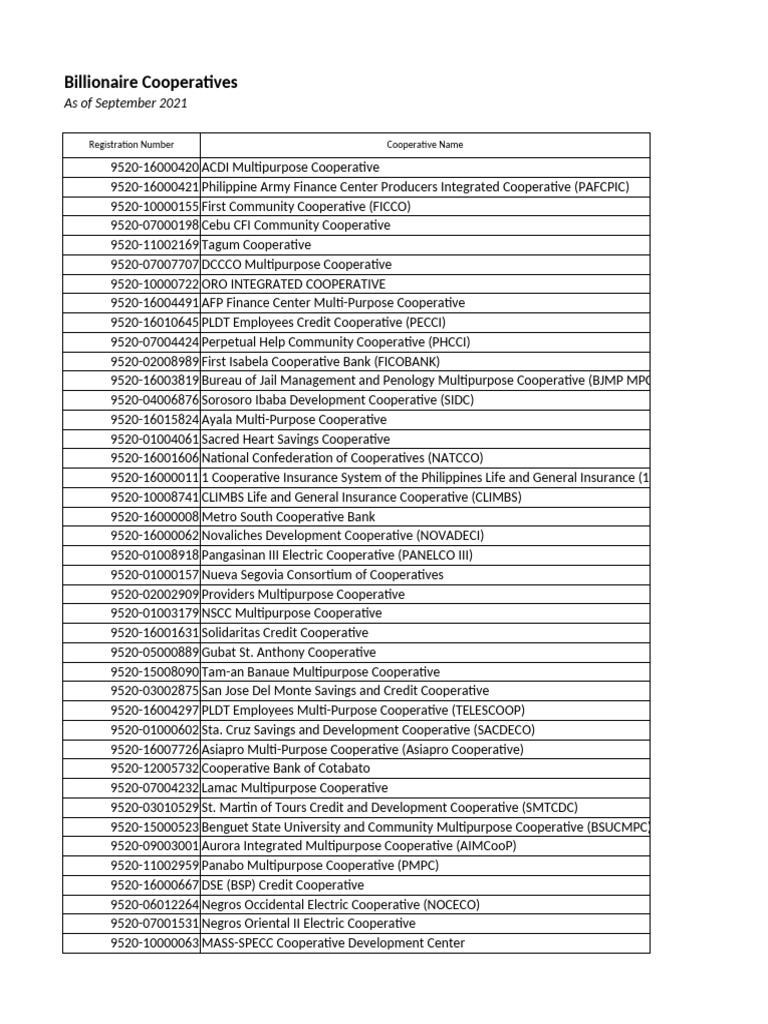 10.25 SChiew - Foi Billionaire Q3 2021 | PDF | Metro Manila | Philippines