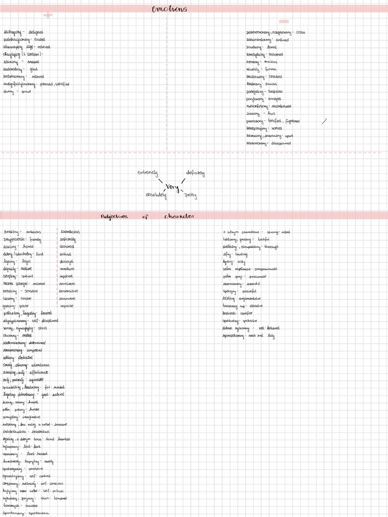 Emotions Characters | PDF