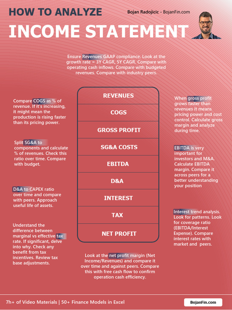 How To Analyze Income Statements | PDF | Revenue | Taxes