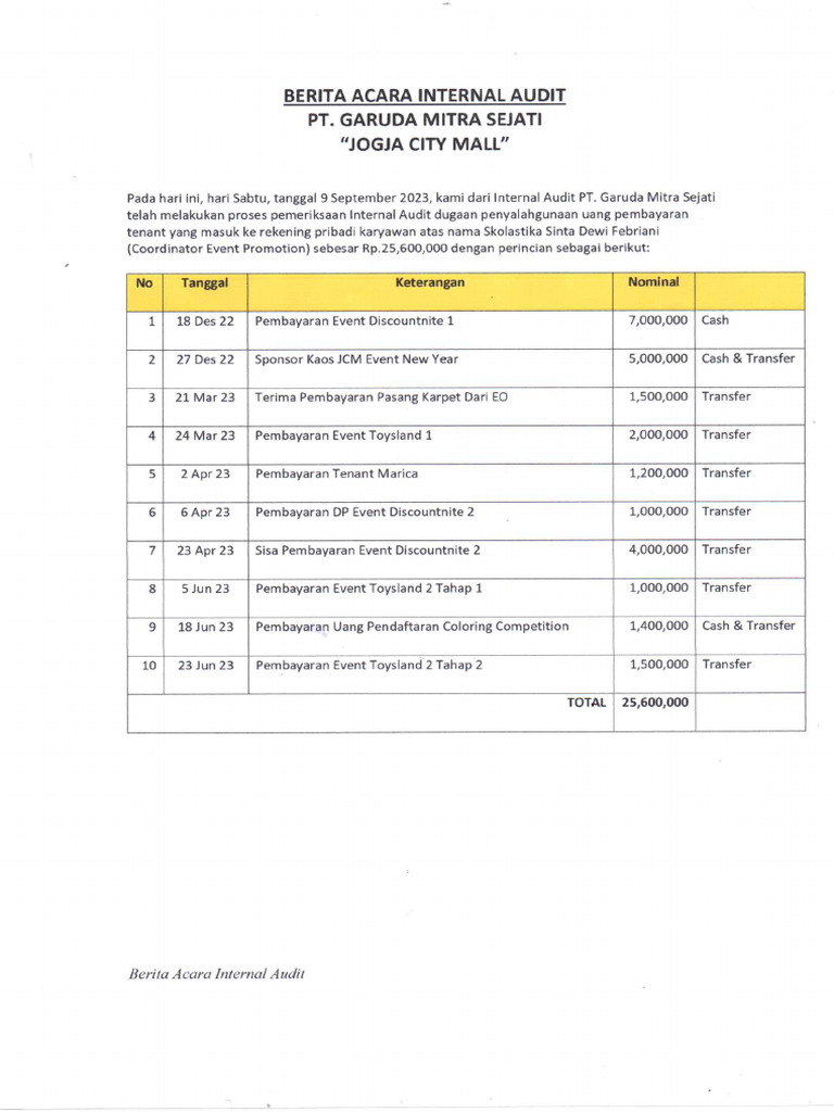 Berita Acara Internal Audit | PDF