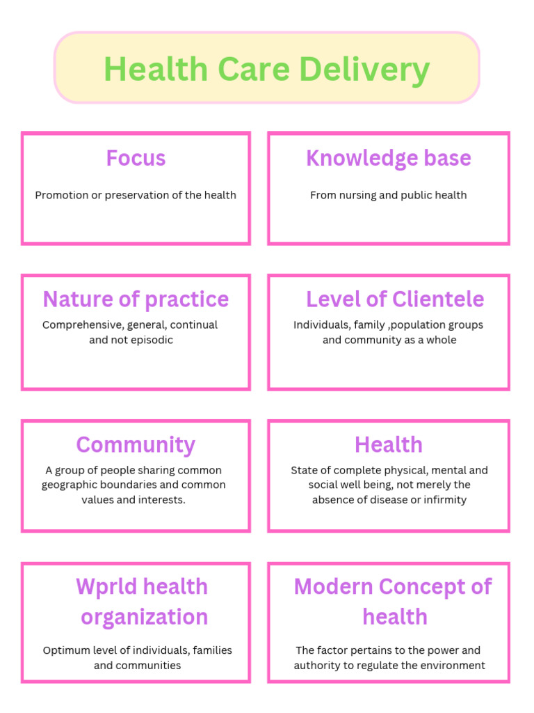 Health Care Delivery | PDF | Health Sciences | Health Care