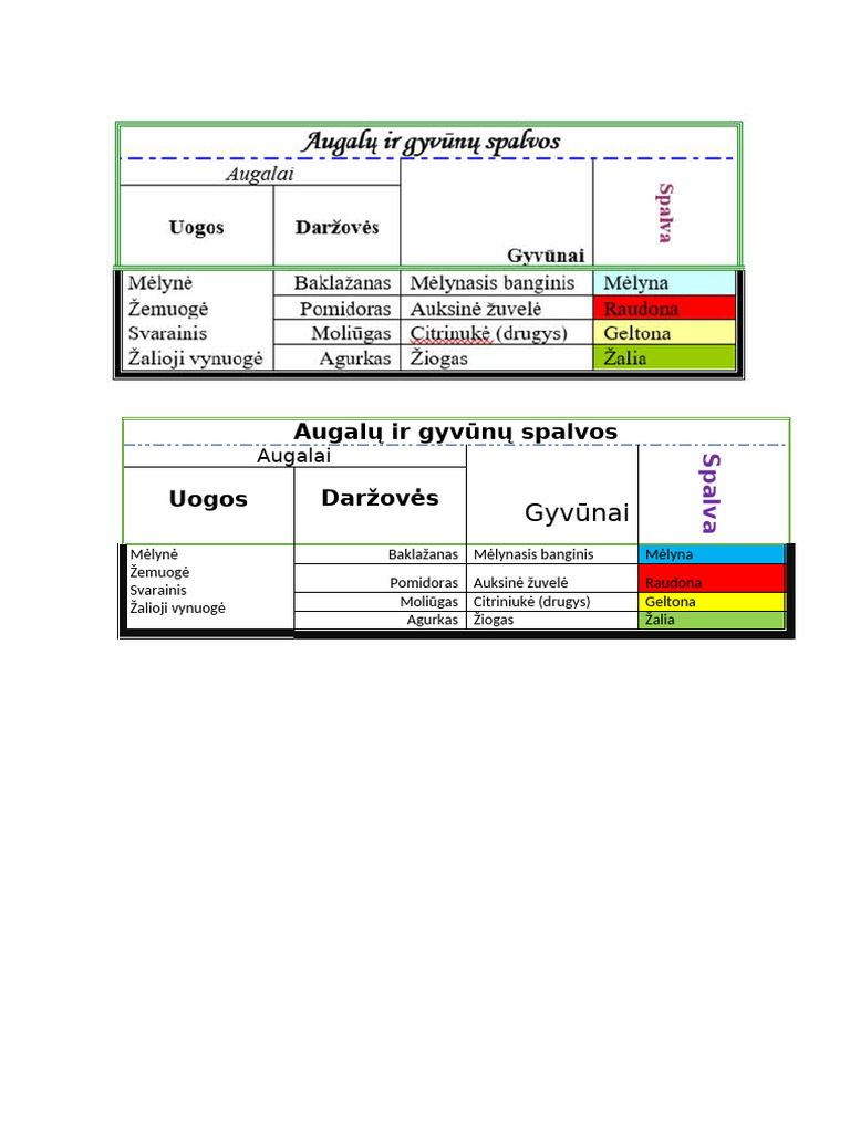 Lenteles Domas 7c | PDF