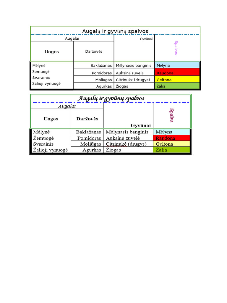Luka Ruzgaite 7c | PDF