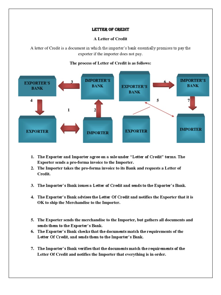 Letter of Credit | PDF