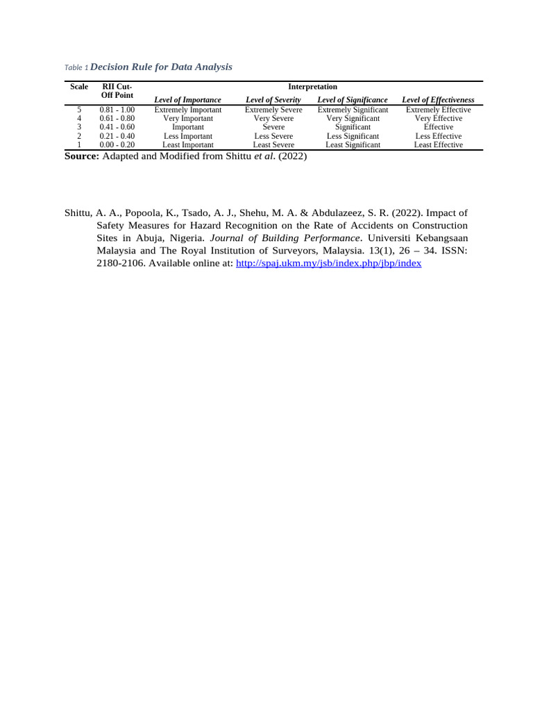 Table 1 Decision Rule For Data Analysis | PDF