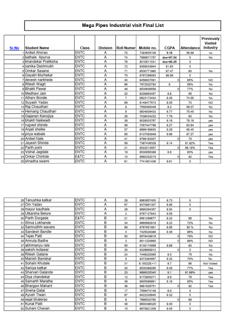Final Student List | PDF
