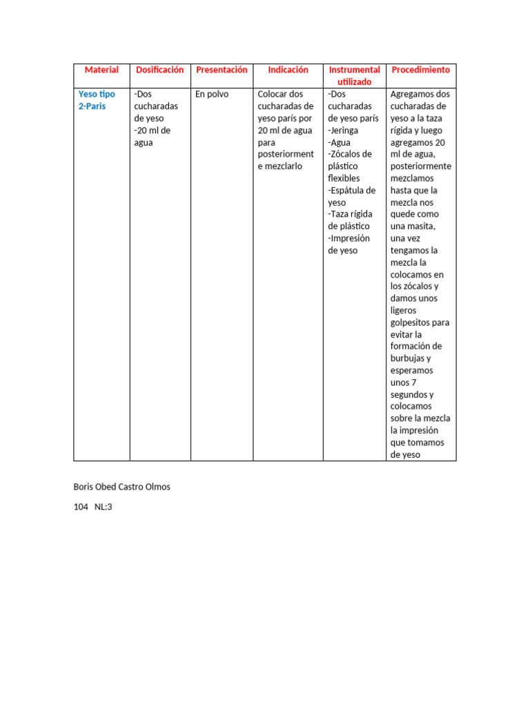 Reporte de Laboratorio 5 YESO PARIS_Boris Obed Castro Olmos_104 | PDF ...