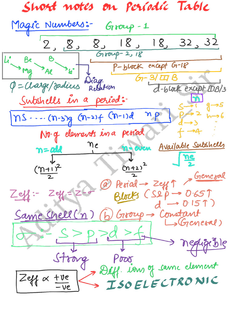 Special - Short-Notes-Periodic Table (MED 2021) | PDF