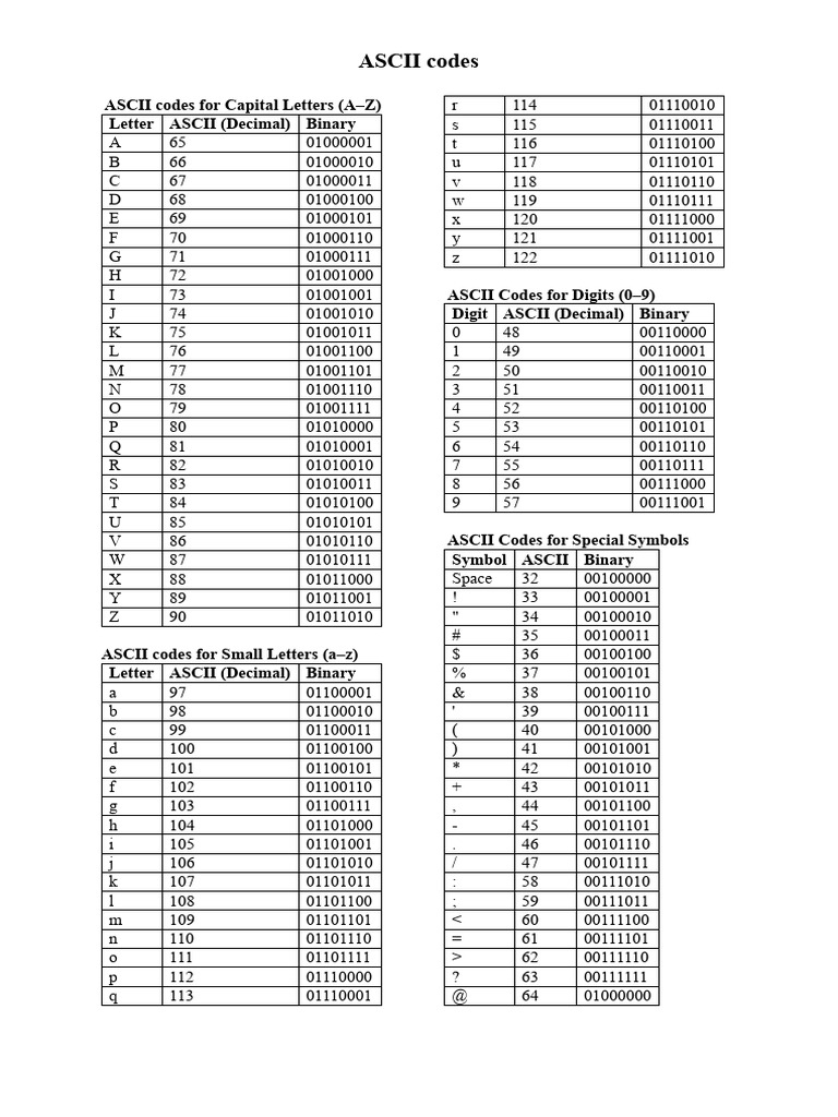ASCII Codes | PDF
